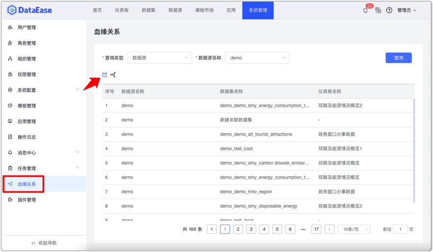 血缘关系 Dataease 文档 