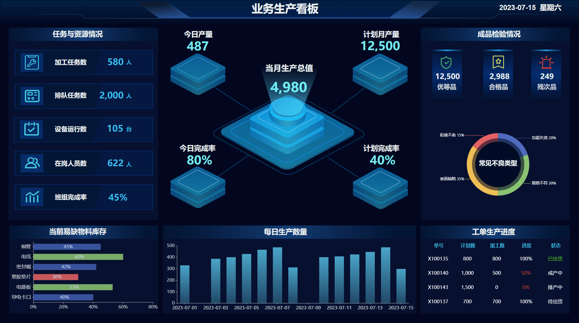 一卡通综合数据大屏 Dataease 模板应用市场